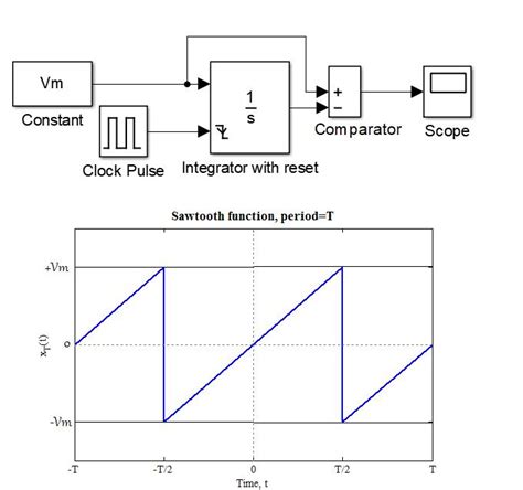Can Any Body Help Me In Simulink Matlab I Tried It Many Times But Didn