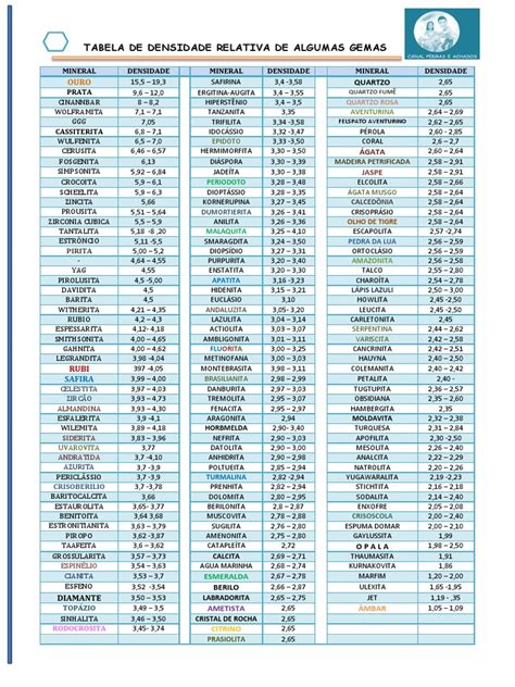 Tabela De Densidade Relativa De Algumas Gemas Canal Pedras E Ahados Pdf Componentes De