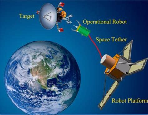 Figure 1 From A Tsr Visual Servoing System Based On A Novel Dynamic Template Matching Method
