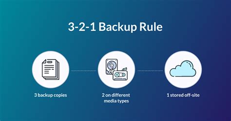 Mastering The 3 2 1 Backup Rule A Guide To Data Security The Data Scientist
