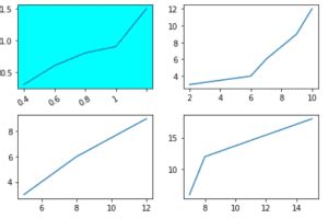 Matplotlib Rotate Tick Labels Python Guides