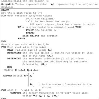 The Sentence Ngram Vector Generator Download Scientific Diagram
