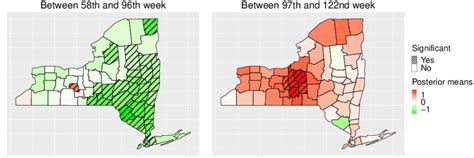 Spatially Varying Coefficients Posterior Means For The Vaccination