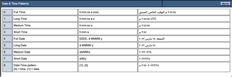 arabic time format is incorrect · issue 3380 · date fns date fns · github