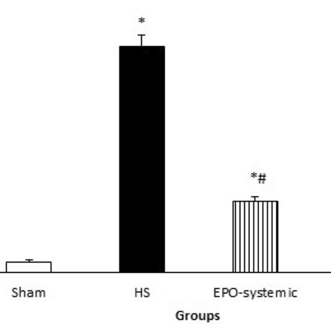 The Effect Of Centrally And Systemically Administered Erythropoietin On