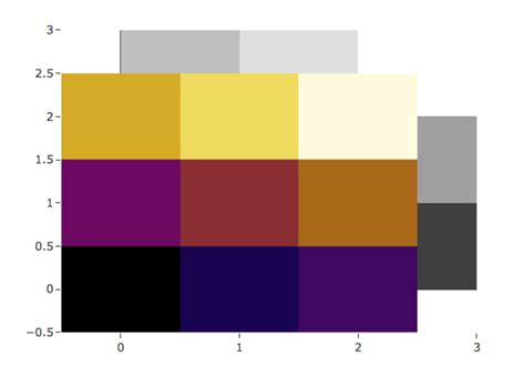 Heatmap Ordering Bug · Issue 2907 · Plotlyplotlyjs · Github