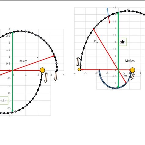 Symmetrical Radial Orbital Plots For Planet Mercury But Substituting