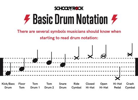 How To Read Basic Drum Set Notation Nitschmann Middle School Instrumental Music