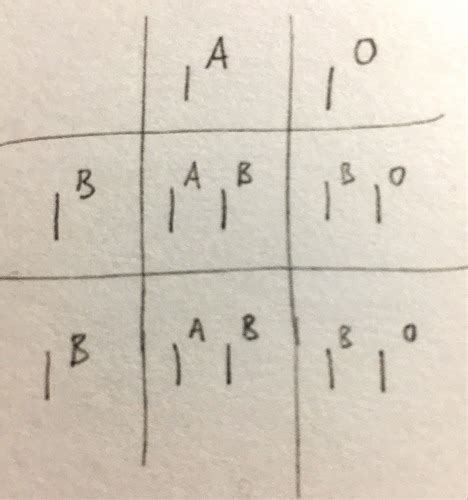 Igcse Biology Inheritance Flashcards Quizlet
