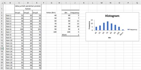 Histogram Part 2 Cara Membuat Histogram Dengan Analysis Toolpak Pada