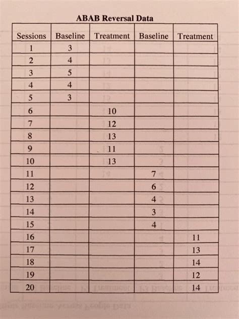 Solved Make One Reversal Graph That Has One Graph Panel Chegg Com
