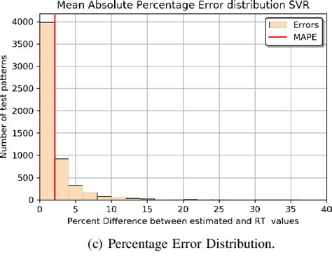 Figure 2 From Modelling Ray Tracing Propagation Data Using Different Machine Learning Algorithms