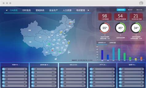 为资源分配管理决策提供量化的依据