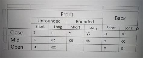 Unstressed Vowel Reduction Pattern Rrussian