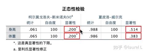 【弱鸡版】一分钟用spss做相关性分析，写牛作近在咫尺 知乎