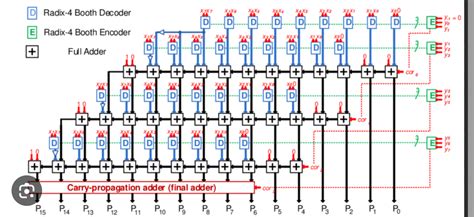 solved redraw this signed 8 bit booth multiplication for an