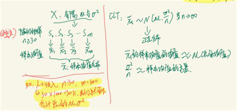 用python动手实践与学习大数定律与中心极限定理 知乎 用python动手实践与学习大数定律与中心极限定理 知乎