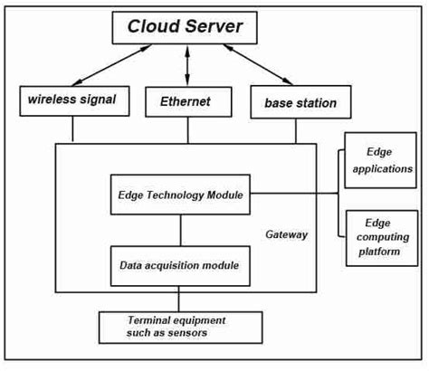 why will 5g edge computing gateways become the darling of the