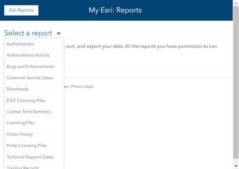 Faq How Do I Access Authorization Codes For Arcgis Software In My Esri