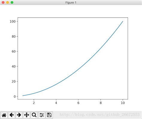 入手python绘图包：matplotlib，画直线、画抛物线画抛物线的工具链接 Csdn博客