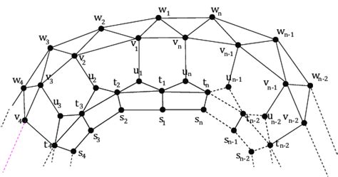 Type Ii Convex Polytope Cn For 1 ≤ J ≤ N Sj The Vertices Of Inner
