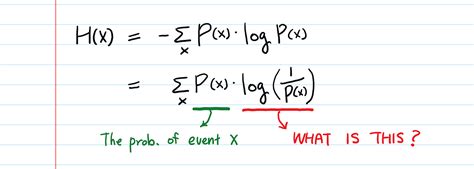 Chi Square Test — Intuition Examples And Step By Step Calculation