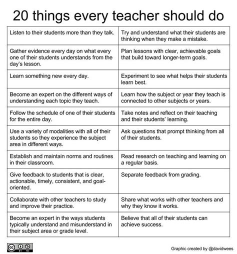 Culturally Responsive Lesson Plan Template