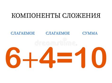 Addition Components Mathematical Formula Addend Plus Addend Equals Sum