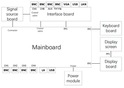 UNI T MSO UPO E Digital Oscilloscopes User Manual