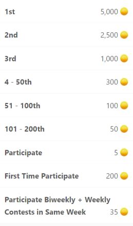 Leetcode Complete Beginners Guide I LeetCode Discuss