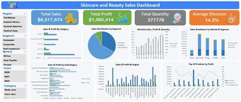 Excel Dataanalytics Dashboard Datavisualization Powerbi Businessintelligence