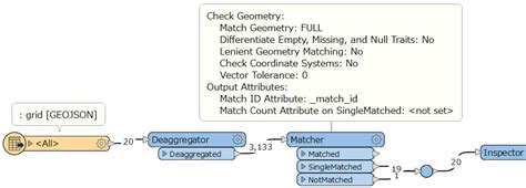 Multipolygons To Polygon Community