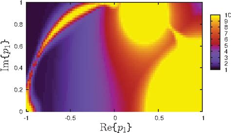 Figure 1 From Design Of Iir Filters With Constraints Using Multi Swarm