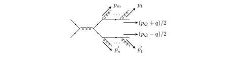 Qcd Diagram For An Arbitrary Number Of Soft Gluon Emissions From The