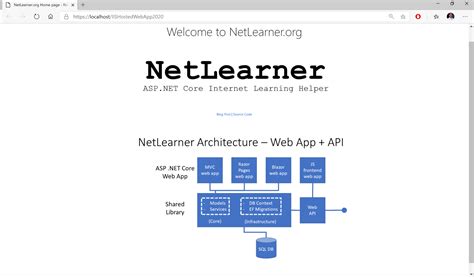IIS Hosting For ASP NET Core 3 1 Web Apps Wake Up And Code