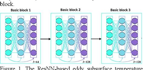 Figure 2 From A Deep Learning Based Mesoscale Eddy Subsurface Temperature Inversion Model