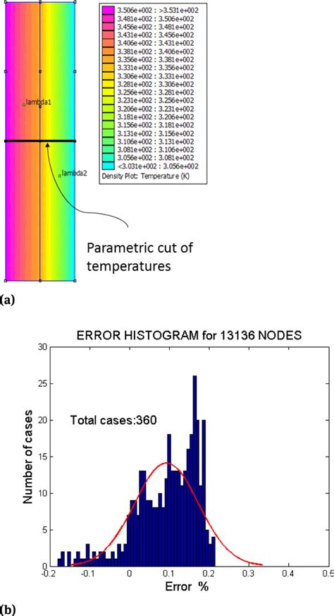 A 2 D Axisymmetric Fem Model Using The Software Femm Of A Stator With Download Scientific