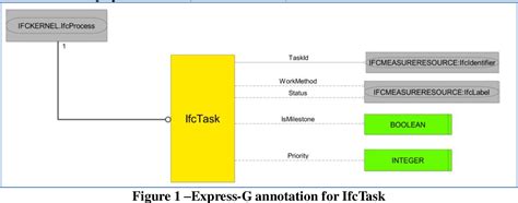 Figure 1 From Extension Of Ifc Schema In Construction Delay Claims Semantic Scholar