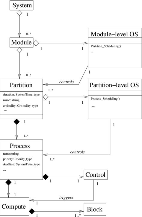 A Reference Model Of Ima Systems Download Scientific Diagram