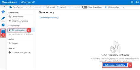 Azure Data Factory 3 Ways To Integrate Adf Pipeline With Azure Devops Git Praveen Kumar