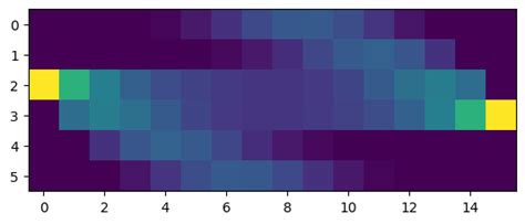 Chatper 6 Bayesian Approaches — Brain Computation