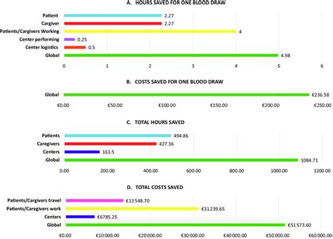 Hours Saved And Costs Saved With Foundation Liquid Home Analysis A Download Scientific