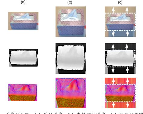 Figure 2 From Rgb D Object Recognition Algorithm Based On Improved