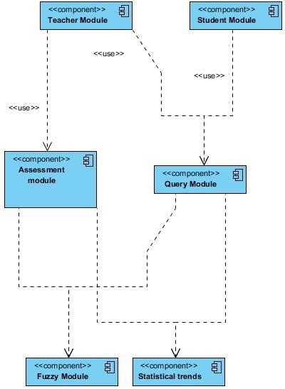 Interaction Between Modules Component Model Download Scientific Diagram