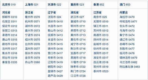 全国区号查询表 Sim卡之家
