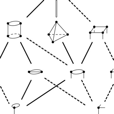 The Reduction Tree For The Reduction Series In Fig 14 The Root Is The
