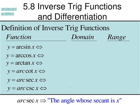 5 8 Inverse Trig Functions And Differentiation Ppt Download