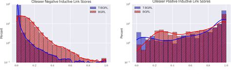 Figure 2 From Link Prediction With Non Contrastive Learning Semantic Scholar