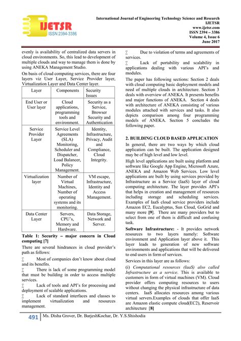 Introduction To Aneka Cloud Pdf