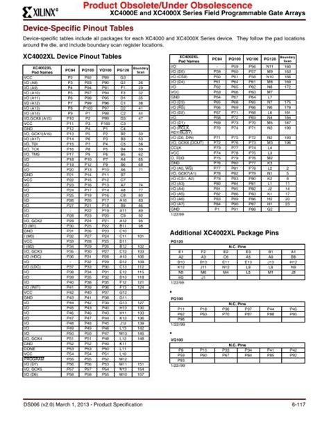 XC4000E XL Pinout Tables Xilinx